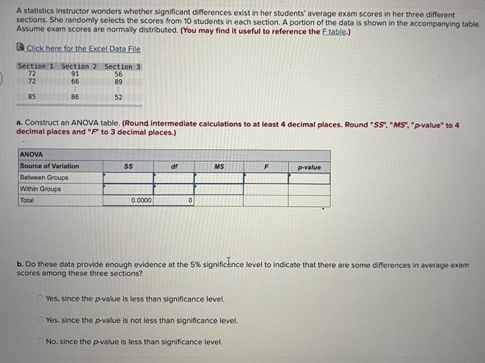 Solved A statistics instructor wonders whether significant | Chegg.com