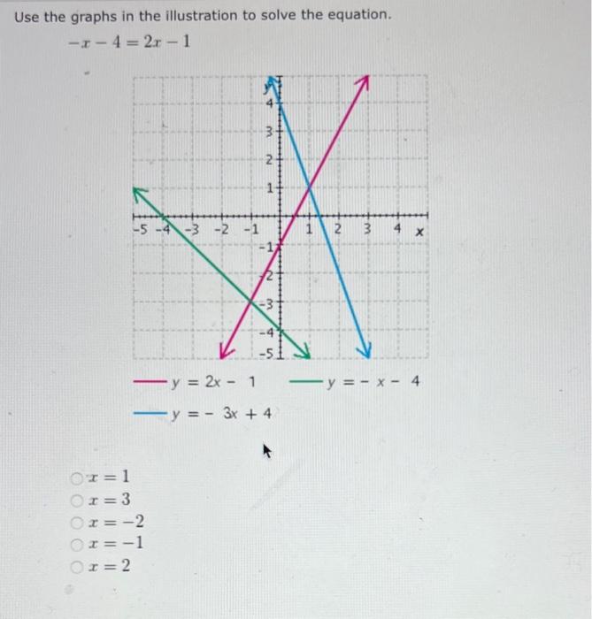 Solved Determine whether the ordered pair is a solution of | Chegg.com