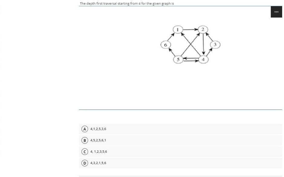 Solved The depth first traversal starting from 4 for the | Chegg.com