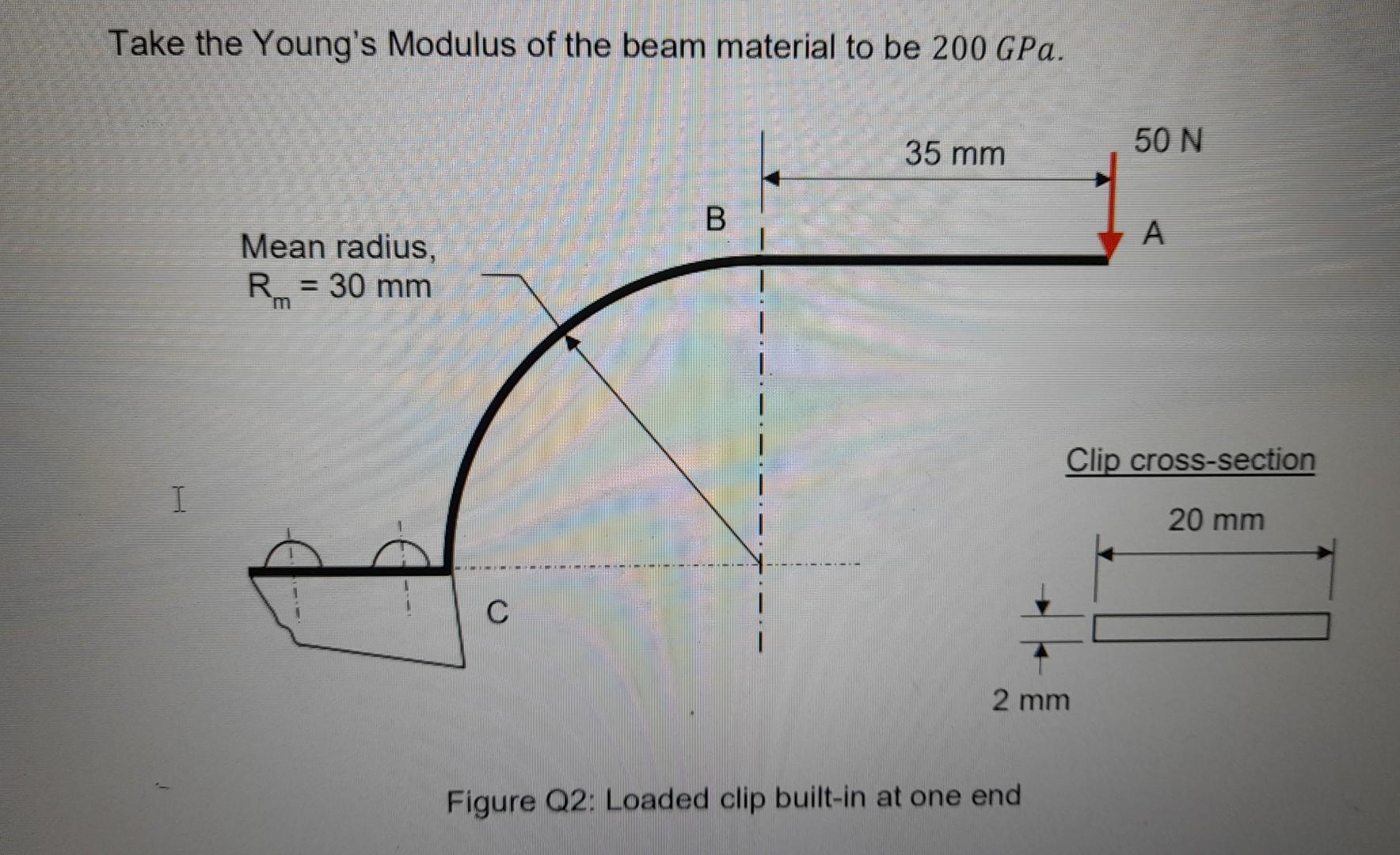 Solved 2. A spring clip, shown in Figure Q2, is fixed by | Chegg.com