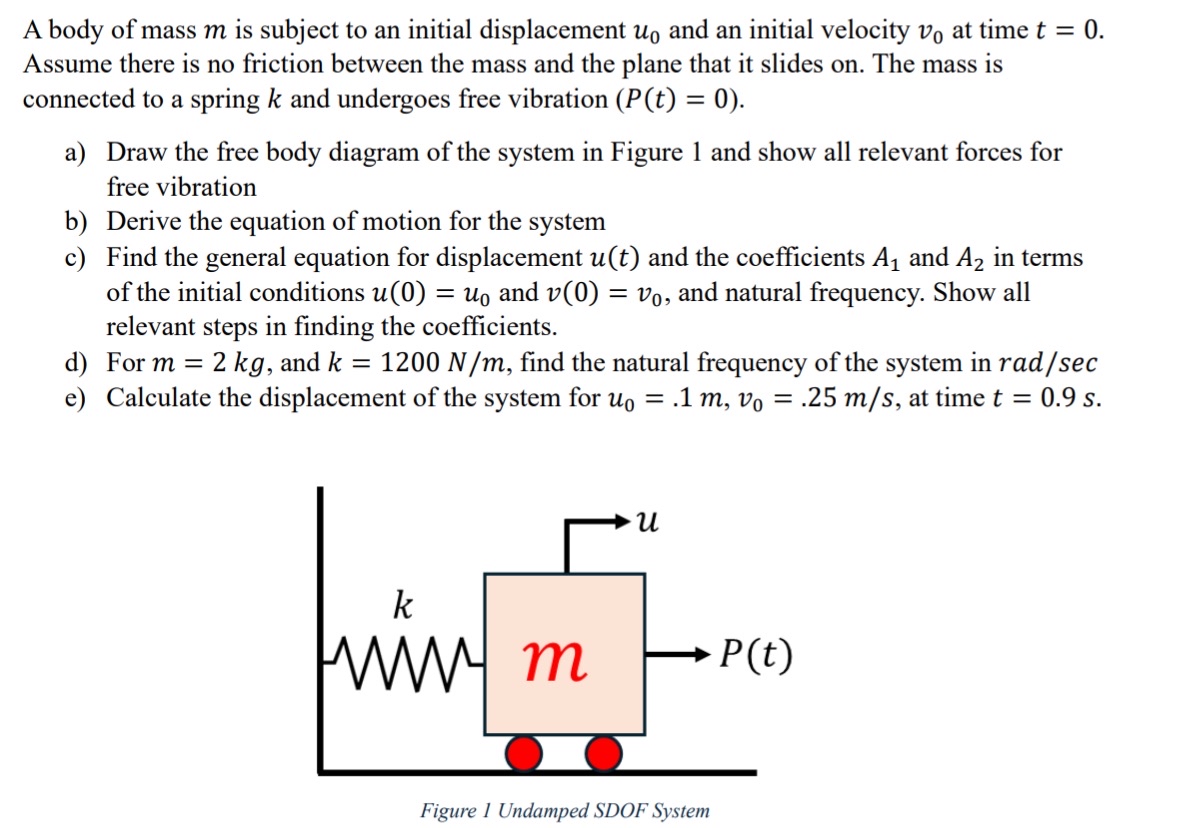 A body of mass m ﻿is subject to an initial | Chegg.com