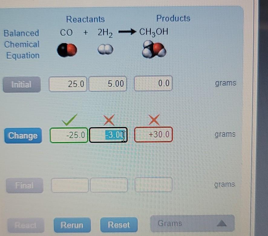 Solved Reactants CO + 2H2 Products → CH3OH Balanced Chemical | Chegg.com