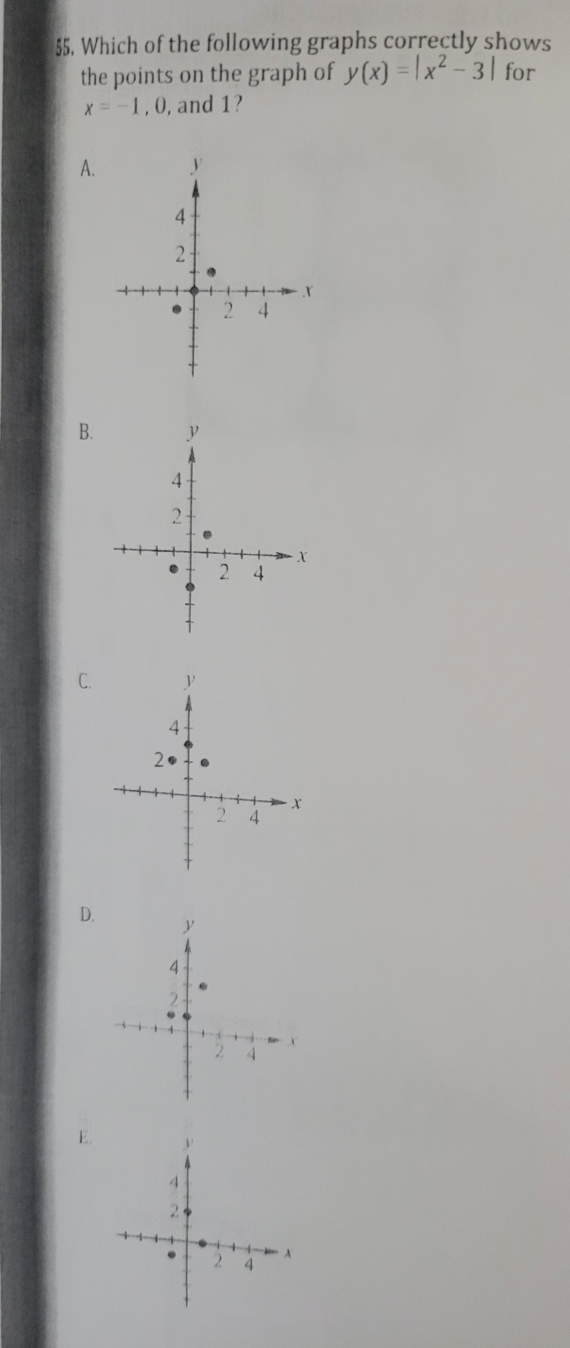 Solved Which of the following graphs correctly shows the | Chegg.com