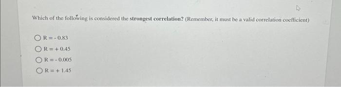Solved Which denotes a correlation coefficient of R=0.004? | Chegg.com