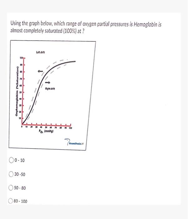 Solved How does an adult frog breathe? via positive pressure | Chegg.com