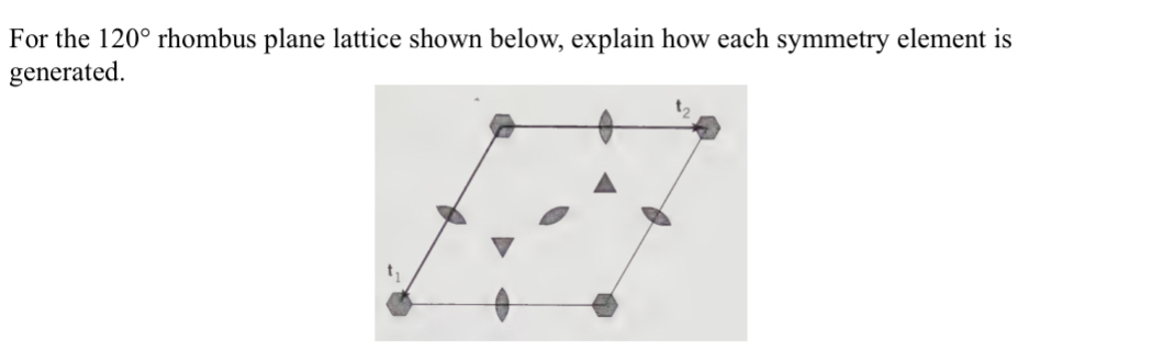 Solved For the 120° ﻿rhombus plane lattice shown below, | Chegg.com
