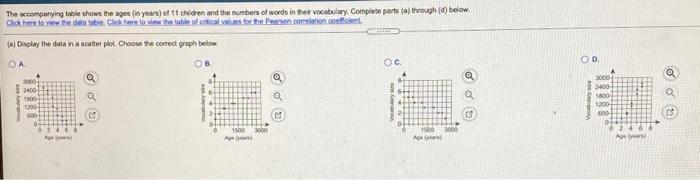 Solved Calculate the sample correlation coefficient r | Chegg.com