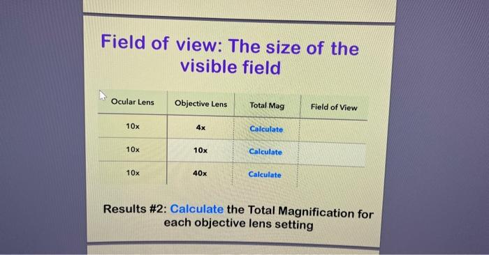 Solved Field of view: The size of the visible field Results | Chegg.com