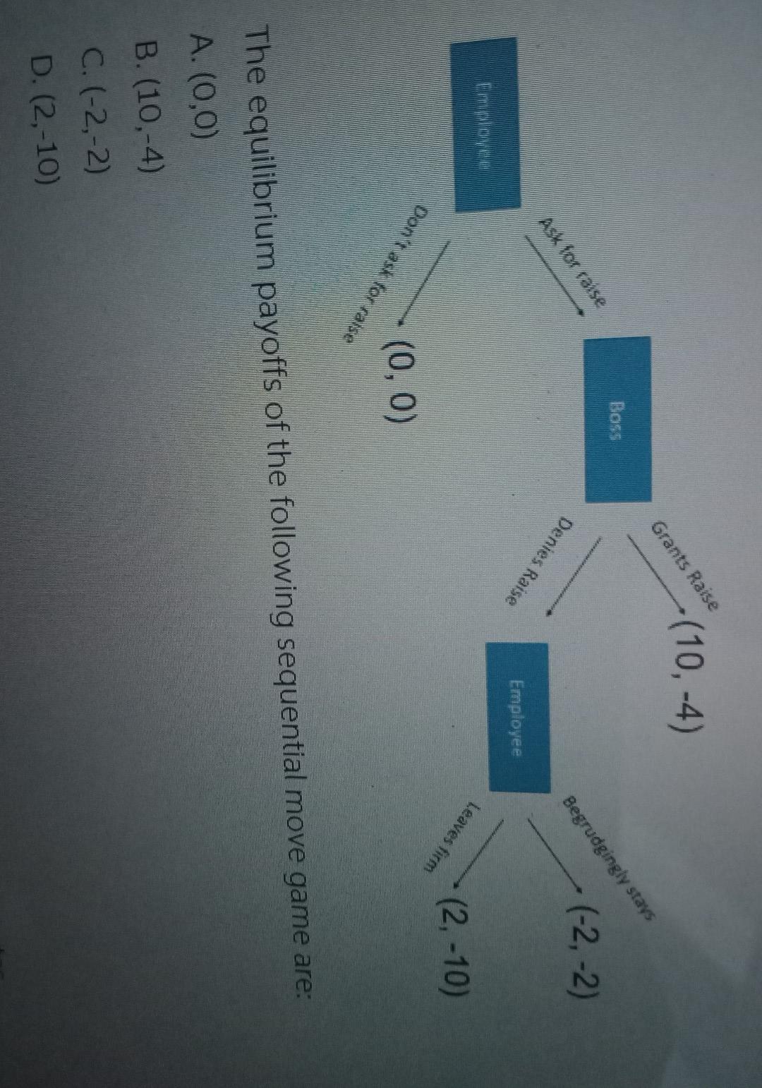 Solved The equilibrium payoffs of the following sequential | Chegg.com