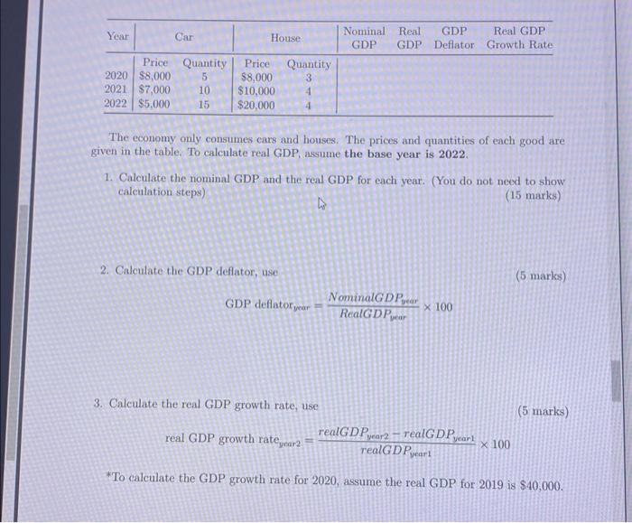 Solved The economy only consumes cars and houses. The prices | Chegg.com
