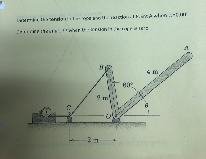 Determine the tension in the rope and the reaction at | Chegg.com