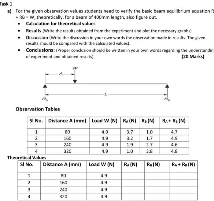 Solved Task 1 a) For the given observation values students | Chegg.com