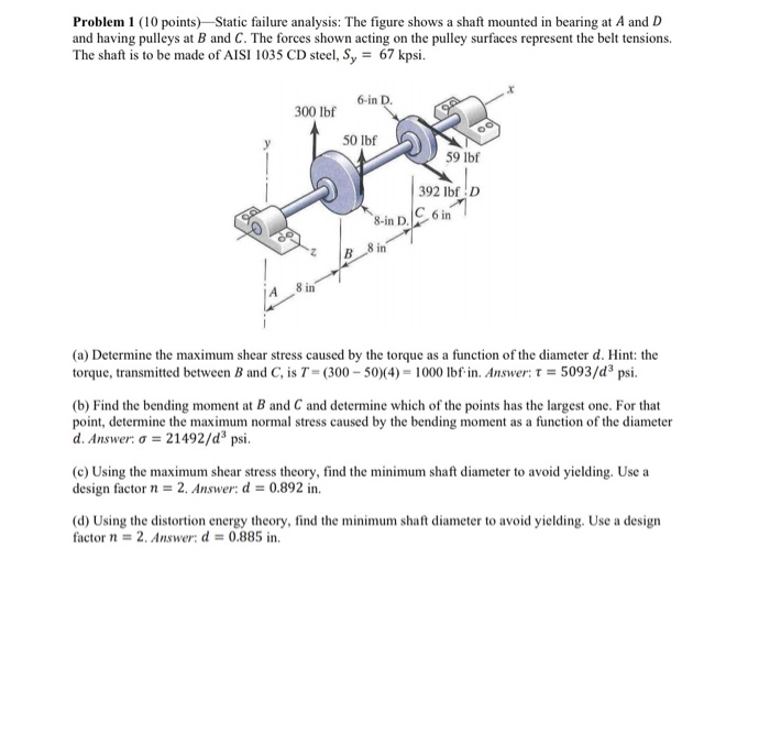 Solved Problem 1 (10 points) Static failure analysis: The | Chegg.com