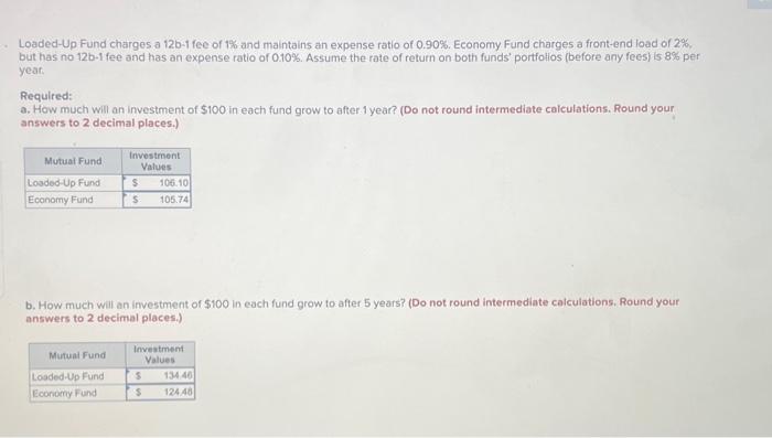 Solved Loaded-Up Fund charges a 12b-1 fee of 1% and | Chegg.com