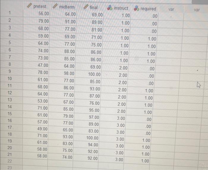 Solved #4. (4 points) Use grades.sav dataset. Construct a | Chegg.com