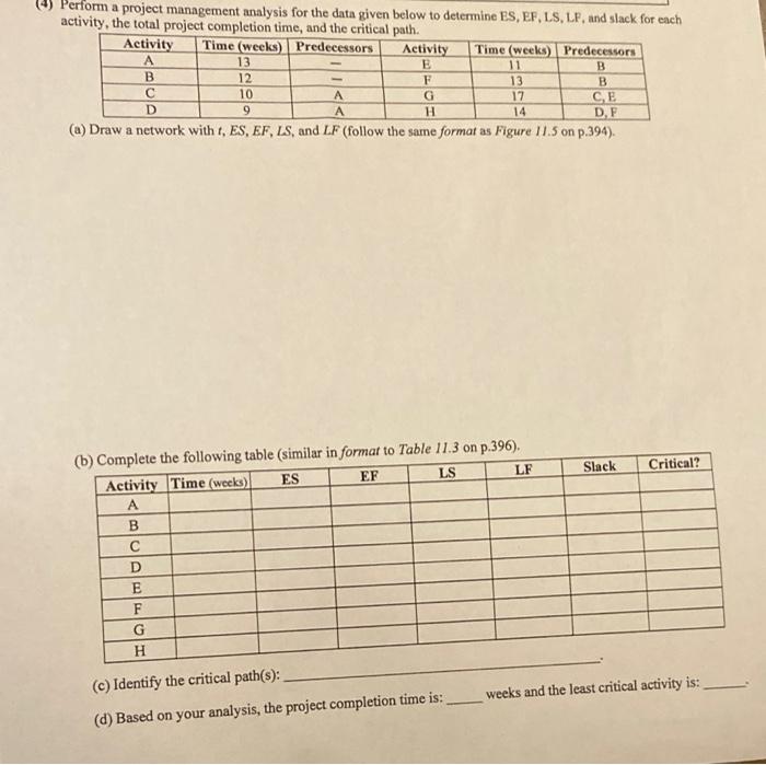 Solved Perform a project management analysis for the data | Chegg.com