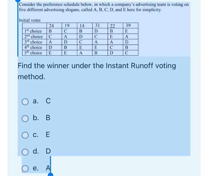 Solved Consider the preference schedule below, in which a | Chegg.com