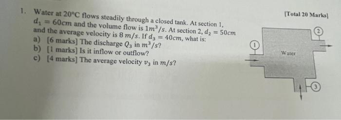 Solved 1. Water at 20∘C flows steadily through a closed | Chegg.com