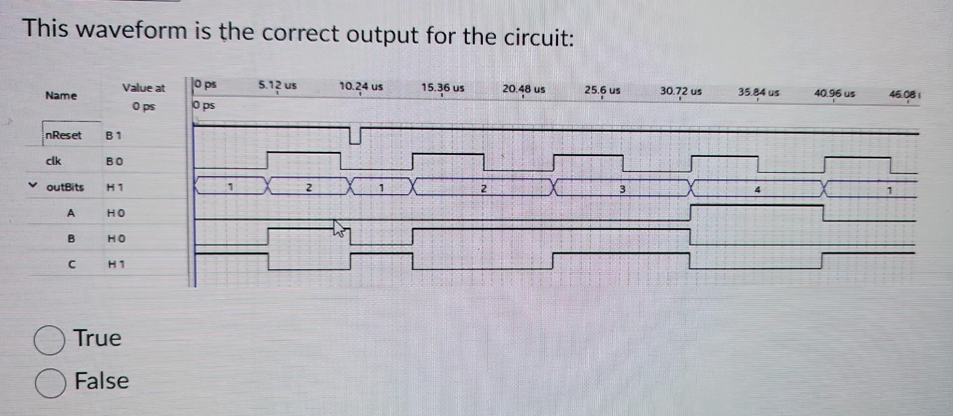 This waveform is the correct output for the circuit: | Chegg.com