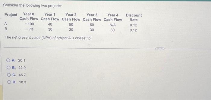 Solved Consider the following two projects: The net present | Chegg.com