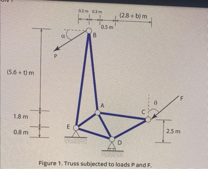 Solved Figure 1 . Truss subjected to loads P and F.Figure 1. | Chegg.com