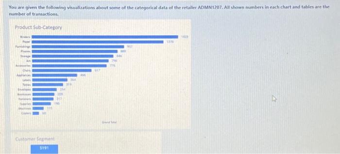 You are given the following visualizations about some | Chegg.com