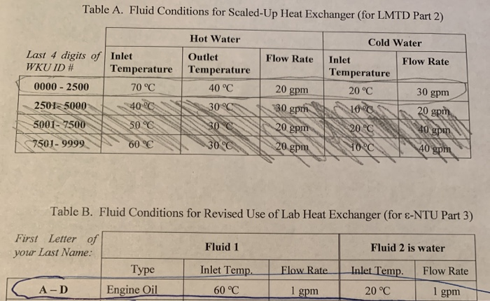 1. Experimental Determine the Overall Heat Transfer | Chegg.com