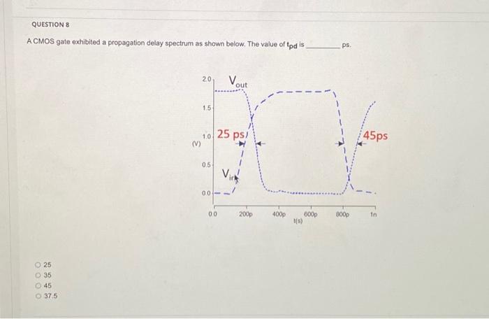 Solved QUESTION 8 A CMOS gate exhibited a propagation delay | Chegg.com