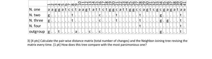 Solved 3) [4 pts] Calculate the pair-wise distance matrix | Chegg.com