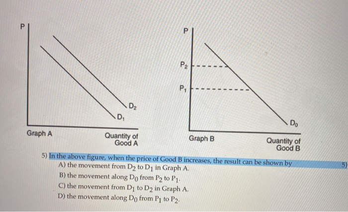 Solved D DI Graph A Quantity of Graph B Quantity of Good A | Chegg.com