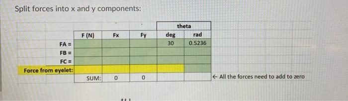 Solved Split forces into x and y components: theta F(N) Fx | Chegg.com