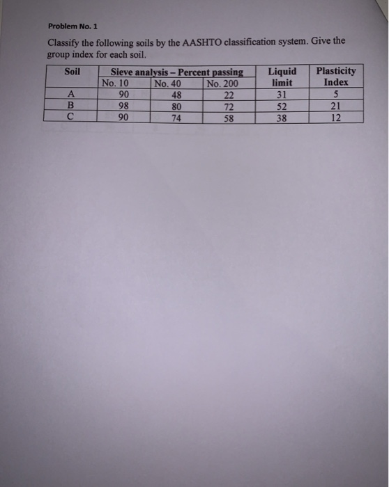 Solved Problem No. 1 Classify the following soils by the | Chegg.com