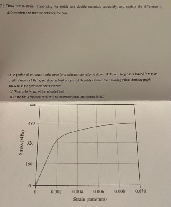 Solved 1) Draw stress-strain relationship for brittle and | Chegg.com