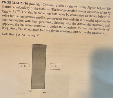Solved Consider a slab as shown in the Figure below, The | Chegg.com