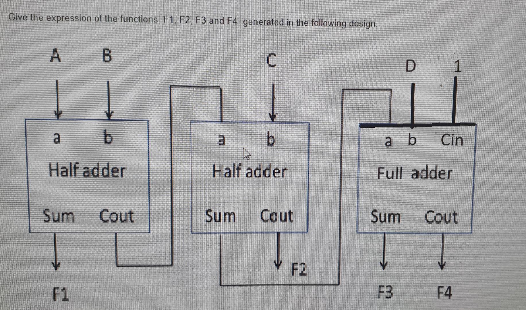 Solved Give the expression of the functions F1, F2, F3 and | Chegg.com