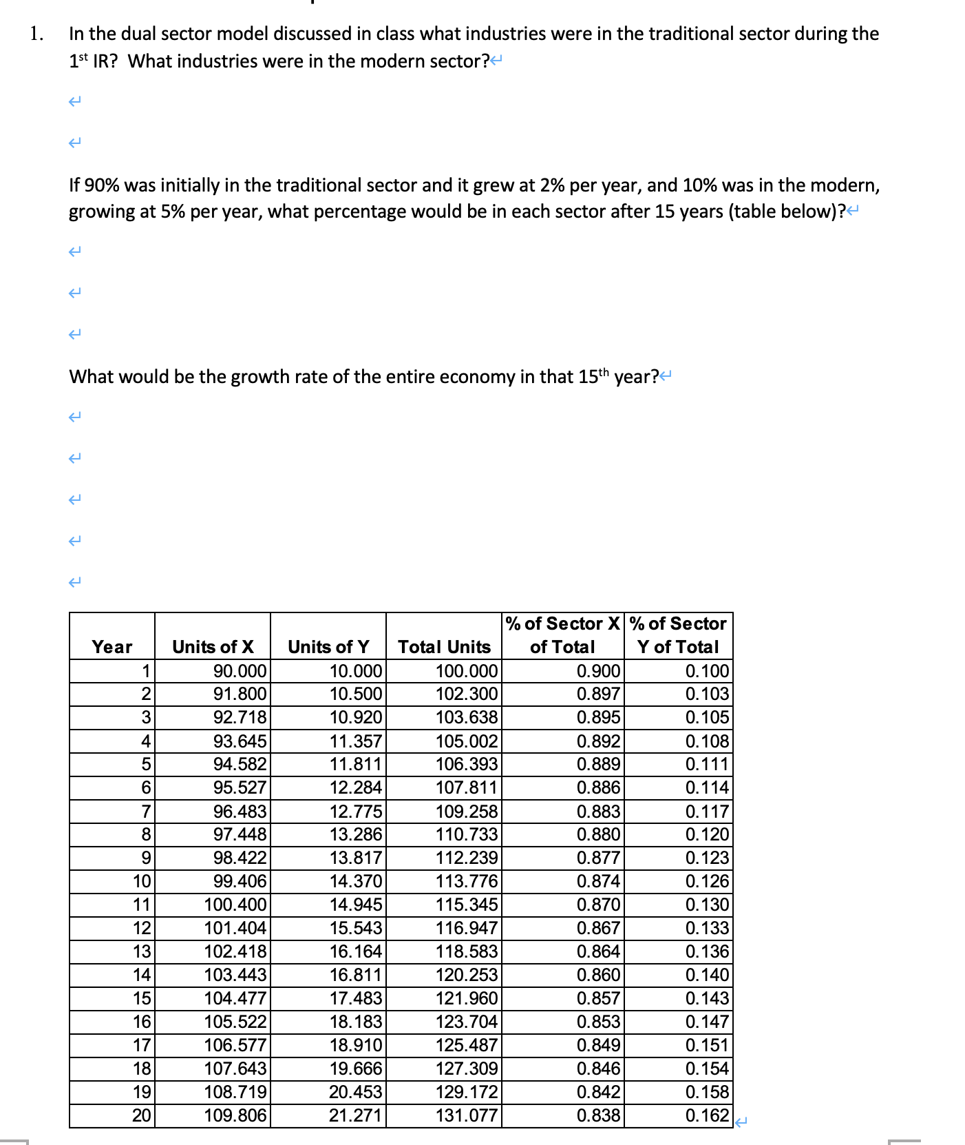 In the dual sector model discussed in class what | Chegg.com