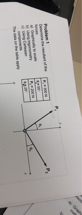 Solved rect a) Graph met Problem 1 Determine the resultant | Chegg.com