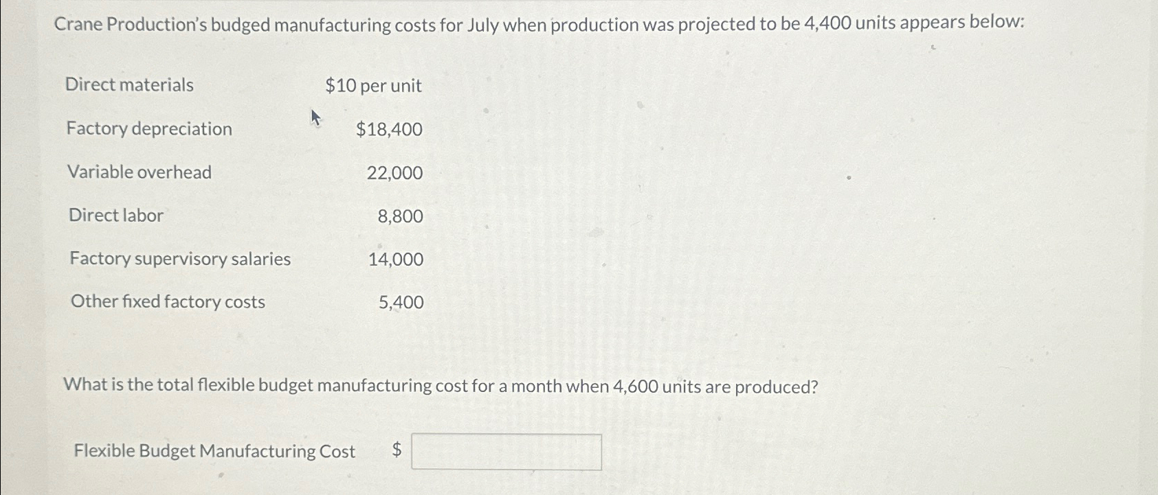 Solved Crane Production's budged manufacturing costs for | Chegg.com
