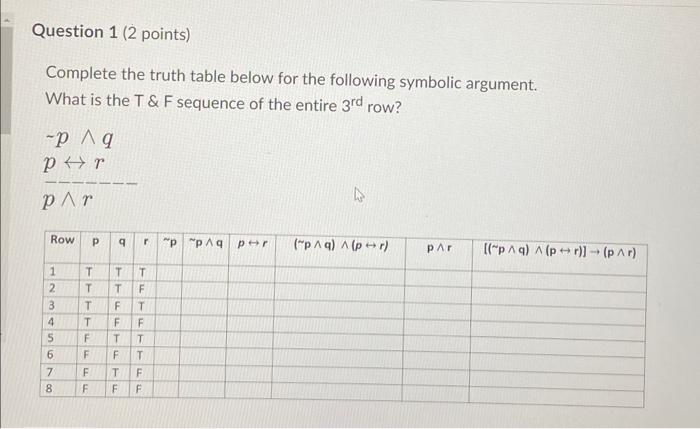 Complete the truth table below for the following | Chegg.com