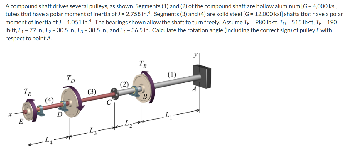 A compound shaft drives several pulleys, as ﻿shown. | Chegg.com
