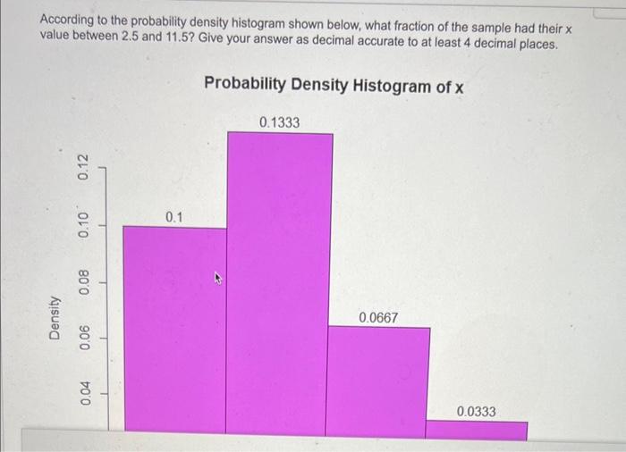 Solved According to the probability density histogram shown | Chegg.com
