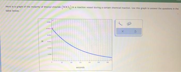 Here is a graph of the molarity of thienyl chloride | Chegg.com