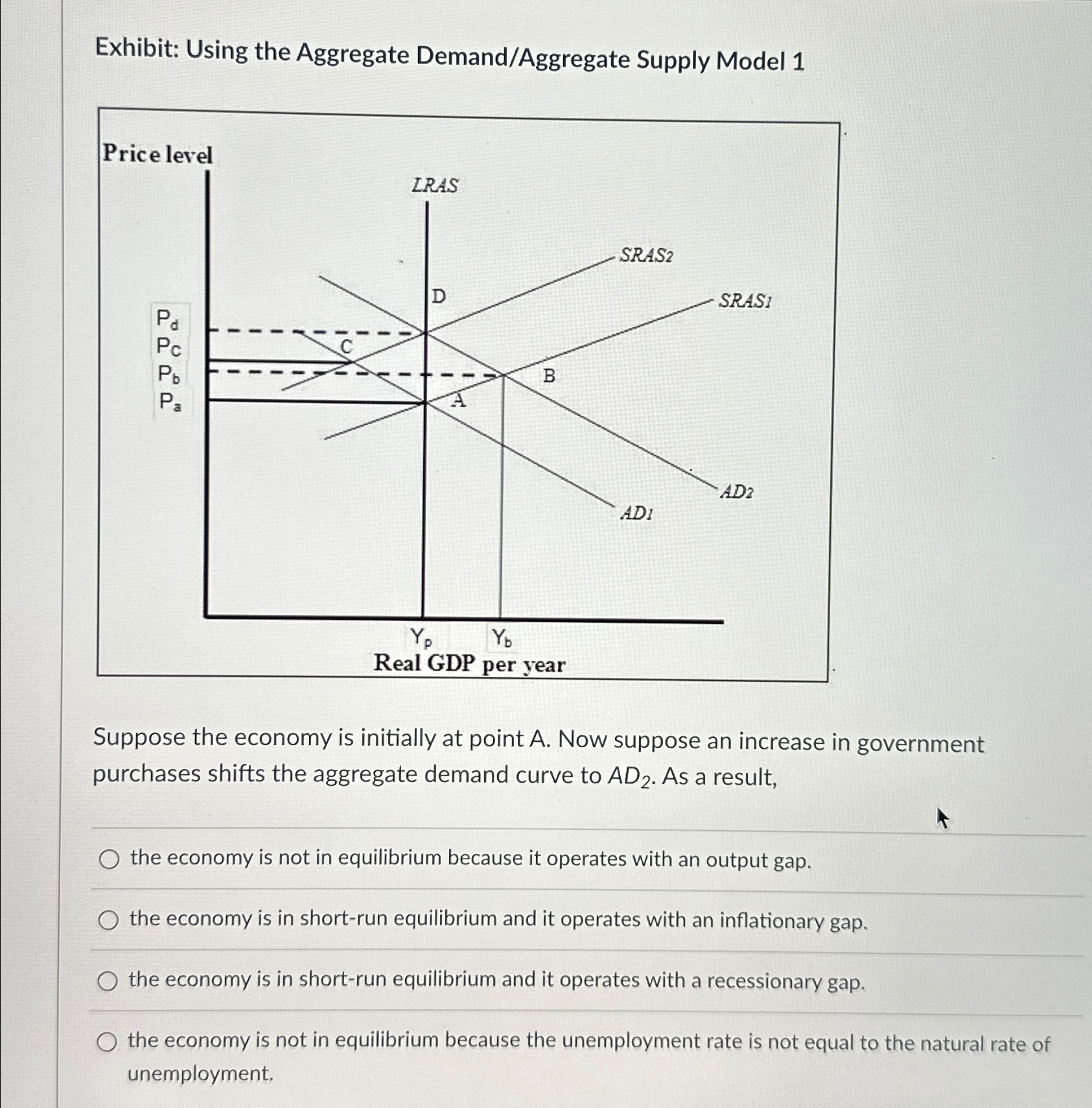 Solved Exhibit: Using the Aggregate Demand/Aggregate Supply | Chegg.com
