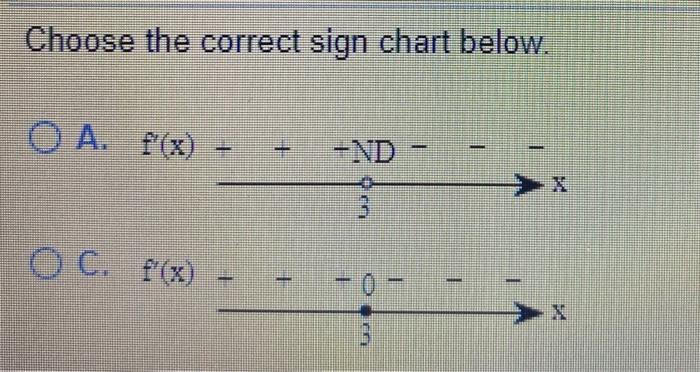 Solved Q 10 -10- Match the graph off with the correct sign | Chegg.com