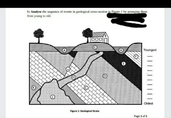 Solved b) Analyse the sequence of events in geological | Chegg.com
