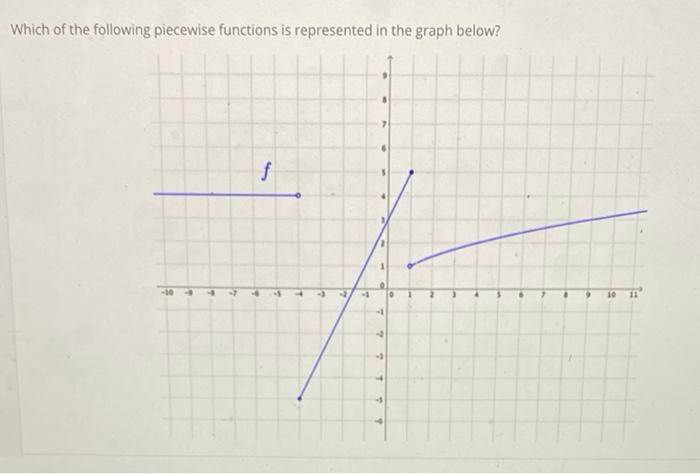 Solved Which of the following piecewise functions is | Chegg.com