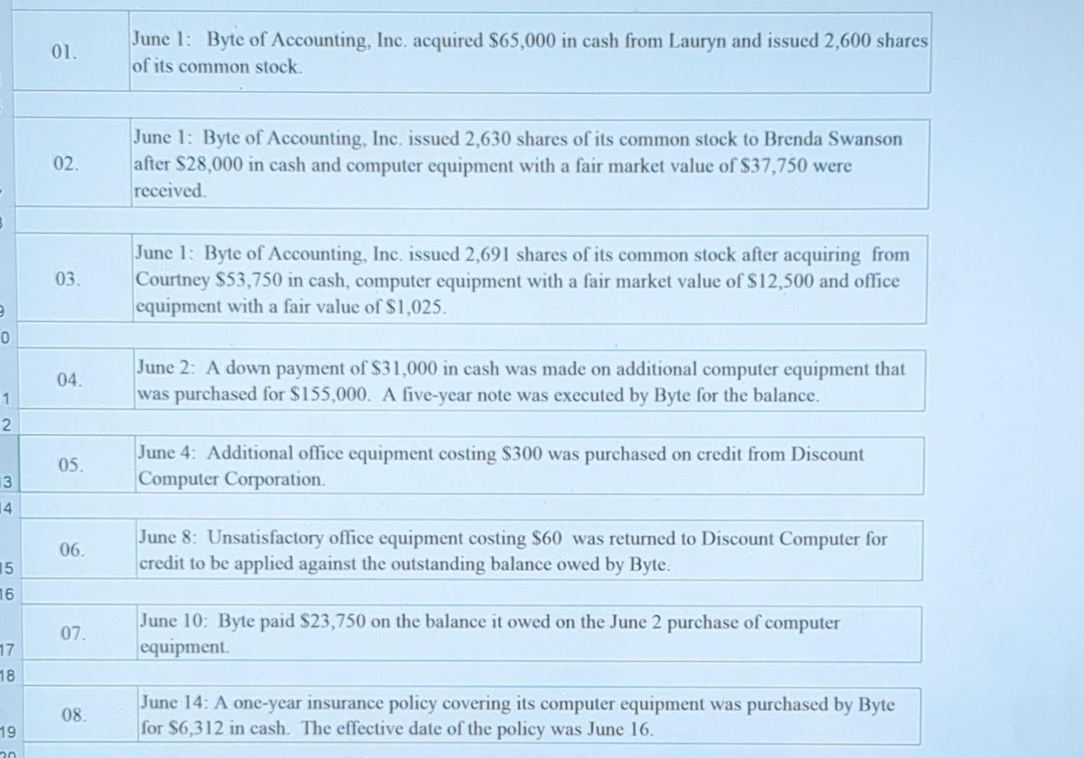 Solved 32. The fixed assets have estimated useful lives as | Chegg.com