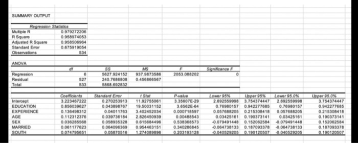 Solved Summary Output Regression Statistics Mutiple R