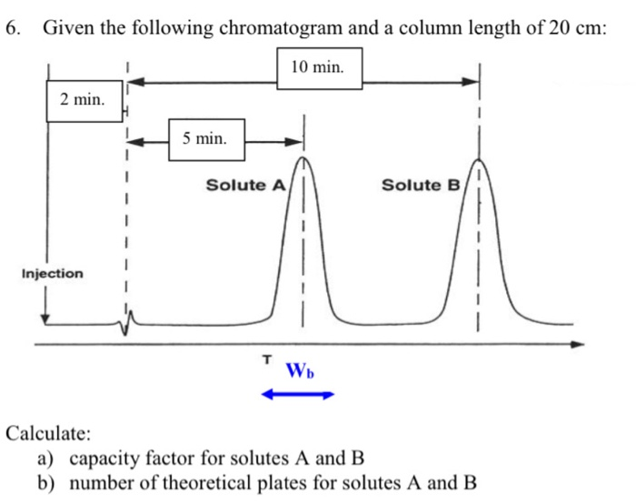 Solved 6. Given the following chromatogram and a column | Chegg.com