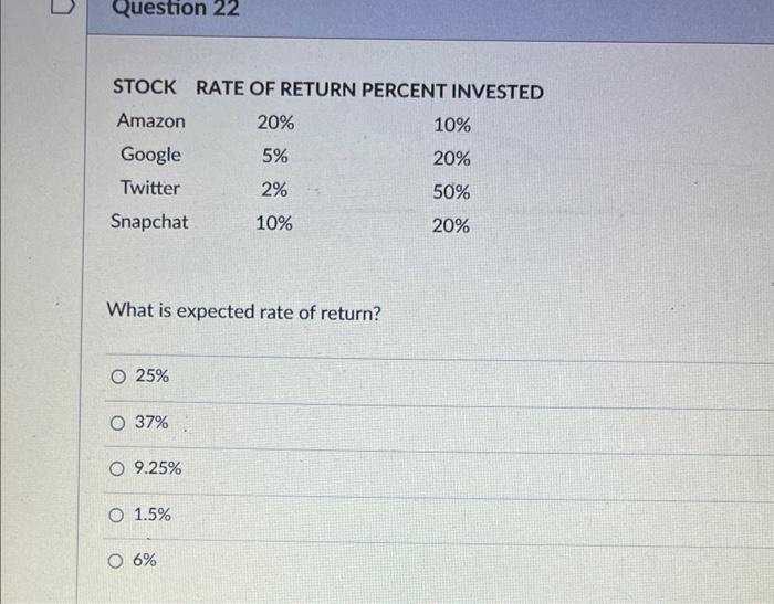 Solved STOCK RATE OF RETURN PERCENT INVESTED What is | Chegg.com